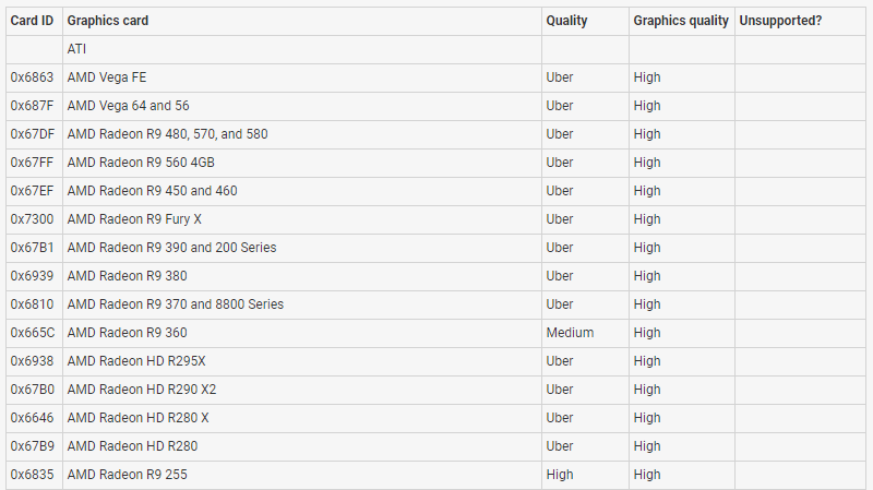 The Sims 4 roda no meu PC? - Alala Sims